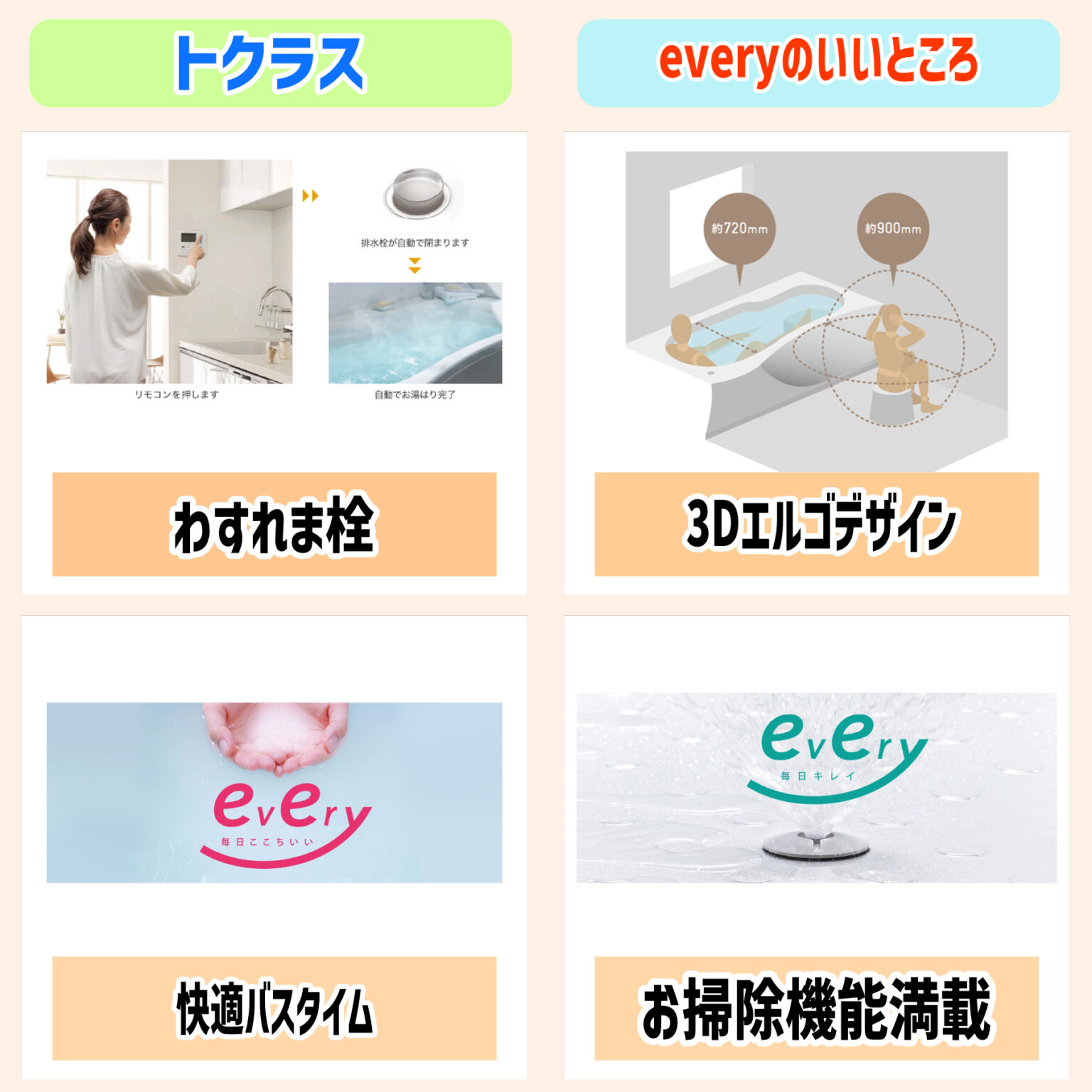 トクラスの「エブリィ、ユーノ」はカビる？予防方法と対策まとめ | がたホーム